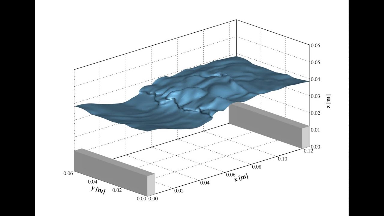 LES of flow over square bars - YouTube