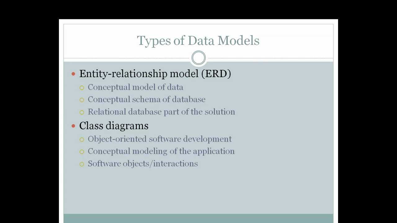 Requirements Analysis - Data Modeling - YouTube