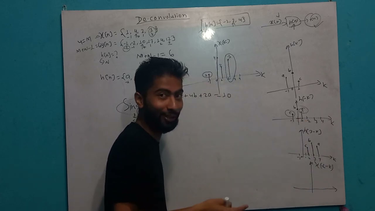 DSAP2.13 De-Convolution Solved - Shiva Gyawali - YouTube