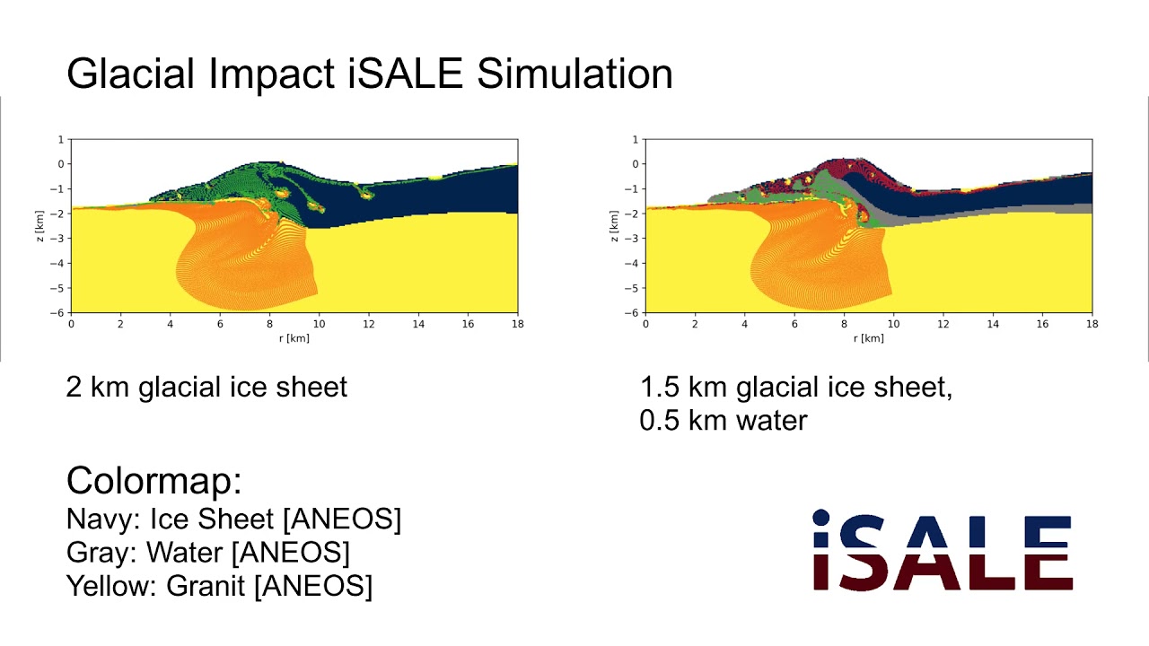Glacial Impact Crater Simulation - YouTube