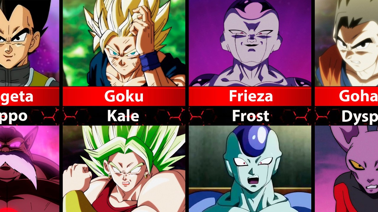 Who Defeated Who in the Tournament of Power? Dragon Ball Super ...