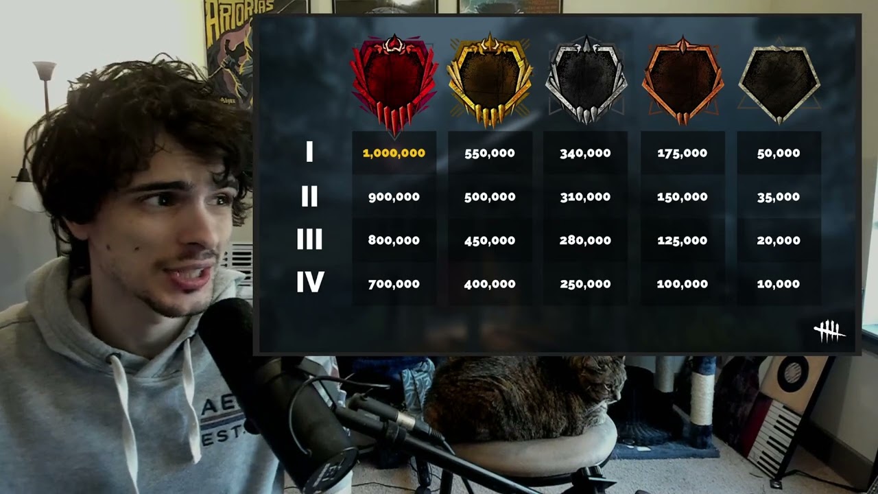Behaviour Quadruples BP Rank Rewards - Dead by Daylight - YouTube