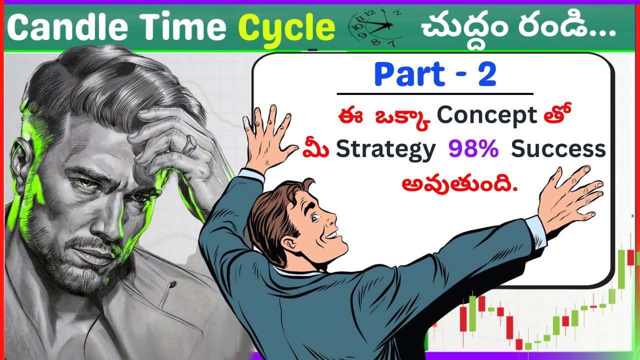 Candle Time Cycle Secrets | The BEST Trading Strategy - YouTube