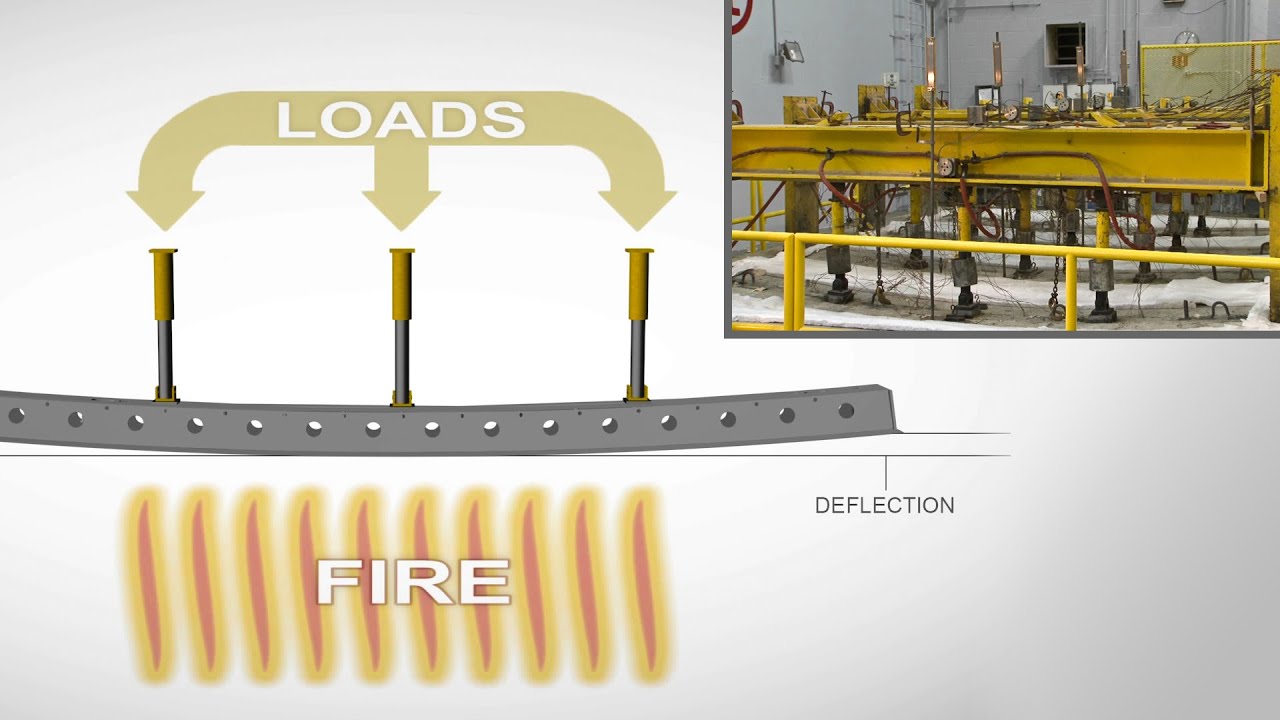 DELTABEAM® Fire Test - UL - YouTube