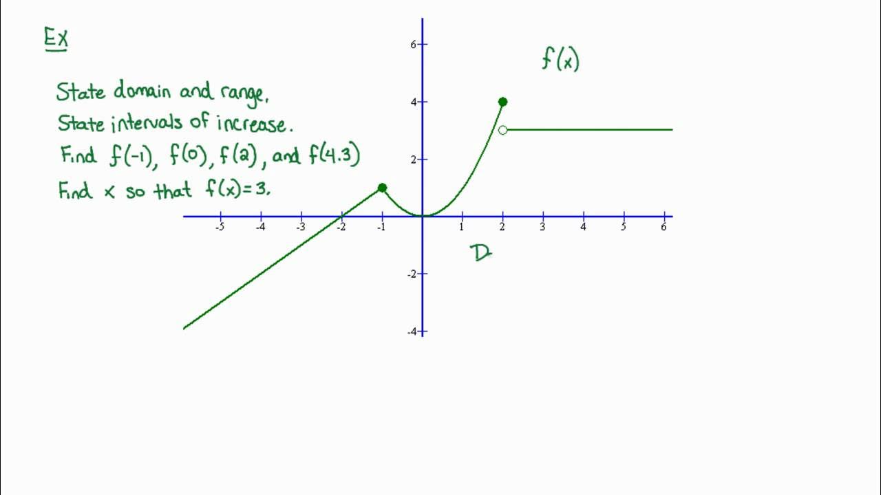 Intermediate Algebra - Functions: Intro to Graphs (Part D) - YouTube