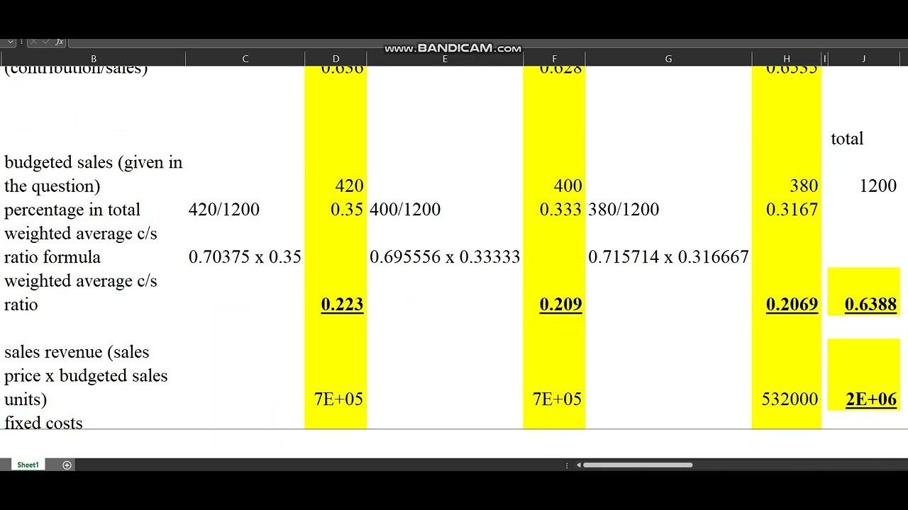 MULTIPRODUCT BREAK EVEN ANALYSIS QUESTION - YouTube