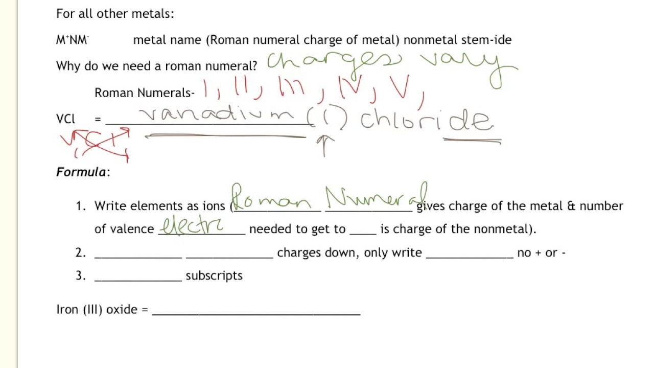 Ionic Compounds Names Formulas Using Roman Numerals YouTube Ionic Compounds Names Formulas Using Roman Numerals YouTube