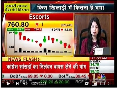 Ms. Swati Hotkar, Sr. Technical Analyst of Nirmal Bang Securities. - YouTube