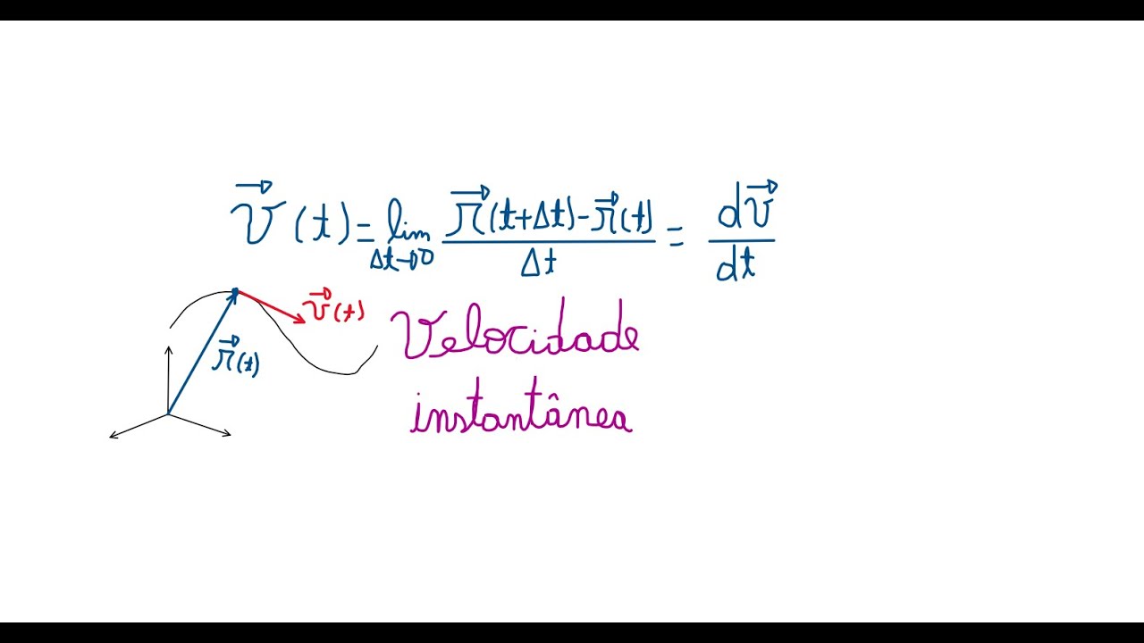 Física Geral 1 - Velocidade Instantânea - YouTube