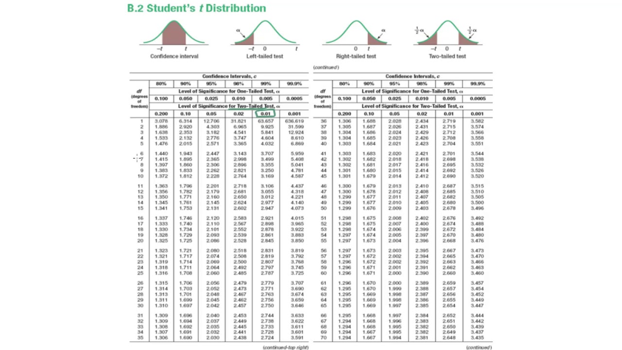 BSTA305 - Ch 9 - Pb2 Confidence Interval for a mean - Population St ...