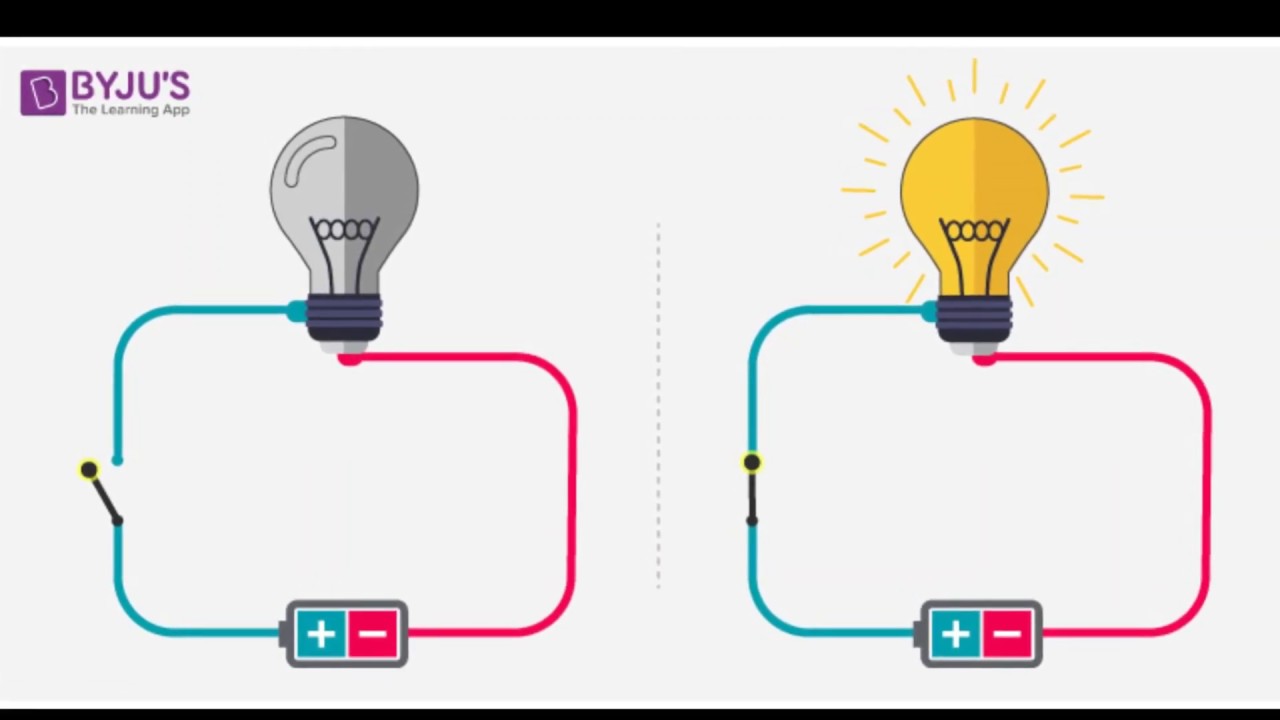 Lënda : Dituri Natyre 2 Qarku elektrik - YouTube