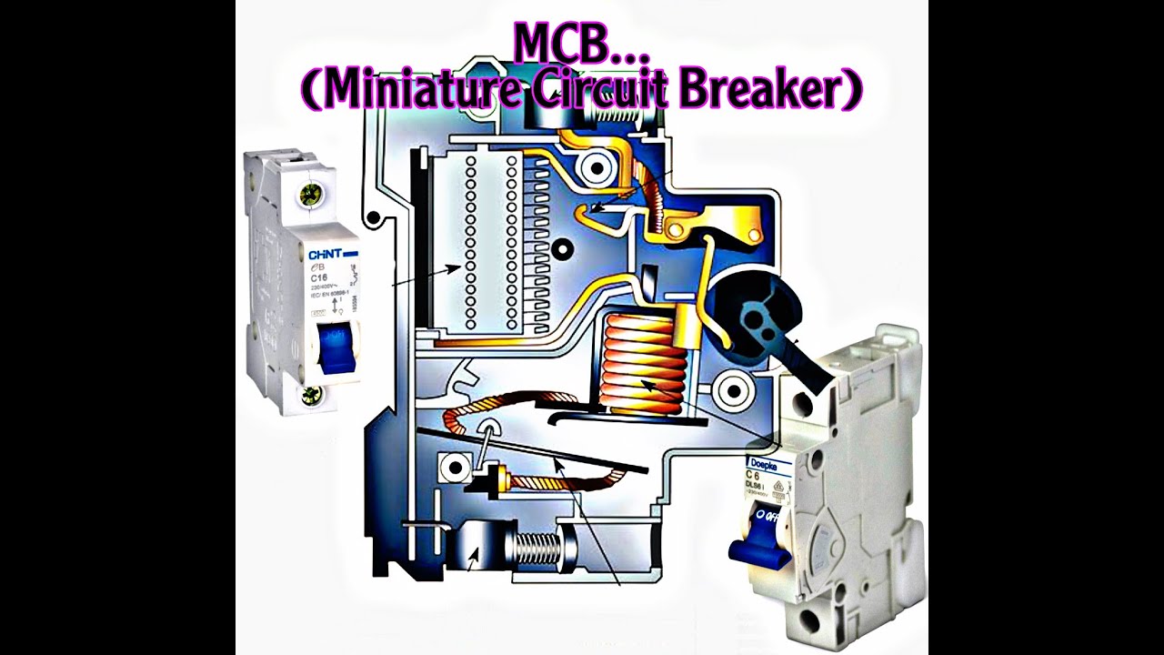 MCB Working Principle??? What is MCB??? MCB Kya Hai? - YouTube