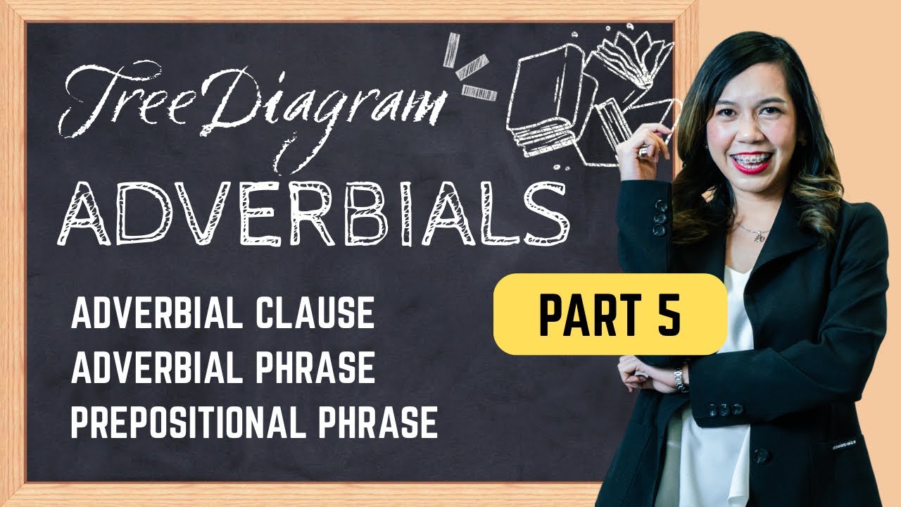 Adverbials: Phrase, Clause, Prepositional Phrase Syntax Tree I ...