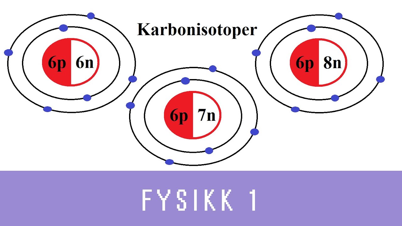 Fysikk med Eivind (ep 30) - Isotoper og radioaktiv stråling (Fysikk 1 ...