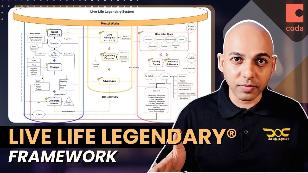 The Ultimate Life Management System on Coda - The Live Life Legendary ...