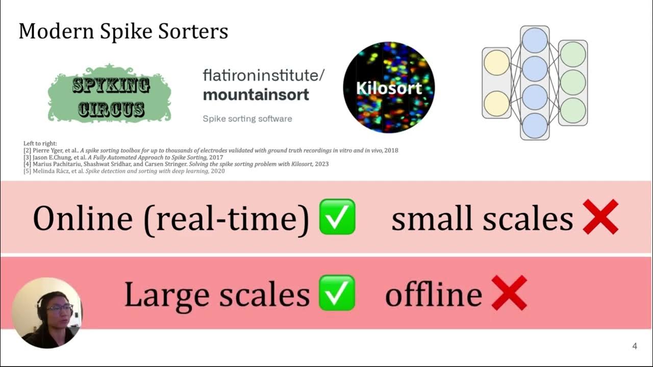ASPLOS'24 - Lightning Talks - Session 9A - Marple: Scalable Spike Sorting for Untethered Brain ...