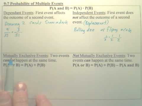 9.7a Probability of Multiple Events Algebra 2 - YouTube