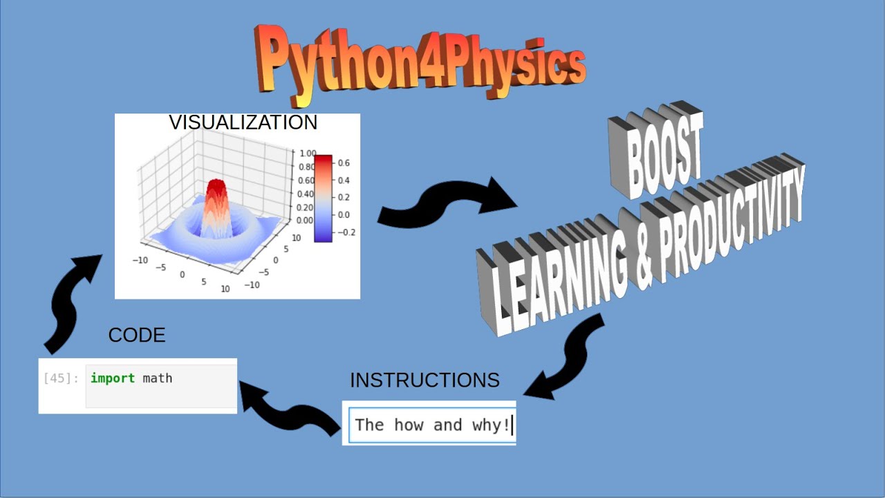 Introduction To Finite Element Method With Python:Part 2 - YouTube