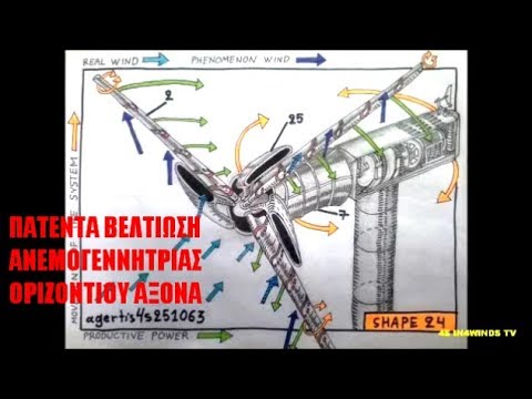 ΠΑΤΕΝΤΑ ΒΕΛΤΙΩΣΗ ΑΝΕΜΟΓΕΝΝΗΤΡΙΑΣ ΟΡΙΖΟΝΤΙΟΥ ΑΞΟΝΑ ΕΠΕΙΣΟΔΙΟ 03 ΘΕΩΡΙΑ ...