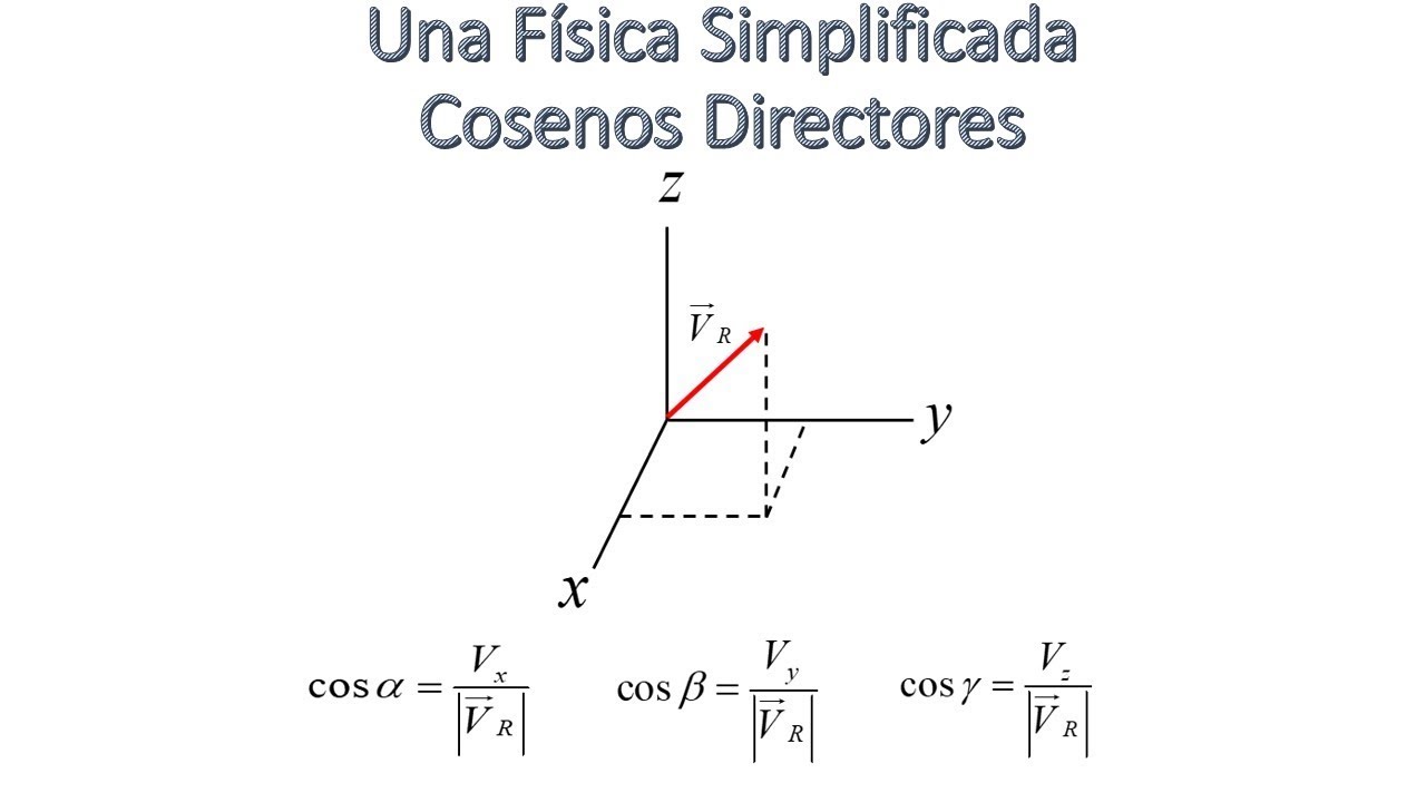 PROBLEMA DE VECTORES. OBTENER LOS COSENOS DIRECTORES. - YouTube