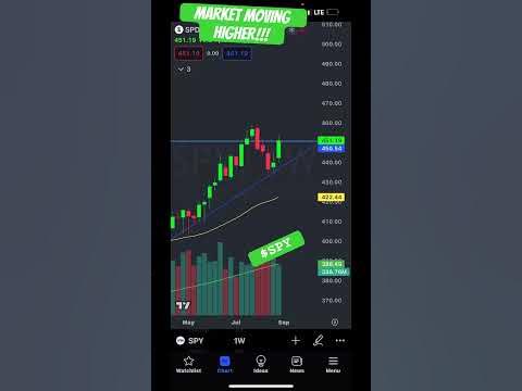 $SPY LABOR DAY UPDATE S&P 500 GOING HIGHER THIS WEEK !?!?! - YouTube