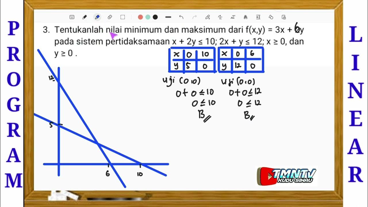 Menentukan Nilai Optimum Program Linear Menggunakan Uji Titik Pojok - YouTube