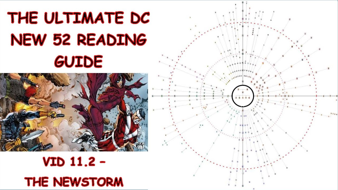 The Ultimate DC New 52 Reading Guide - Video 11.2 - The NewStorm - YouTube