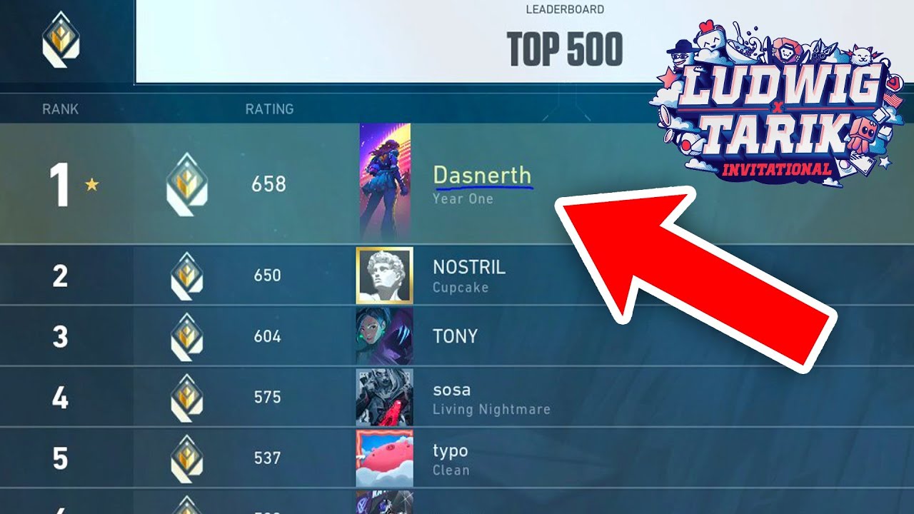 RANK 1 DASNERTH IS JUST BETTER!! | LUDWIG VALORANT - YouTube
