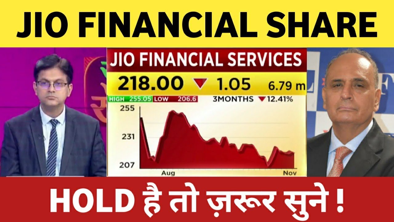 JIO Financial Services Share News | Jio Finance Share Target | Jio ...
