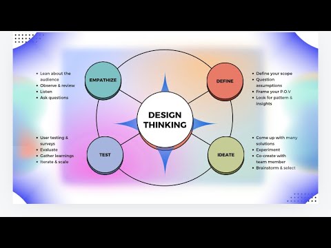 PRESENTASI DESIGN THINKING KELOMPOK 1 - YouTube