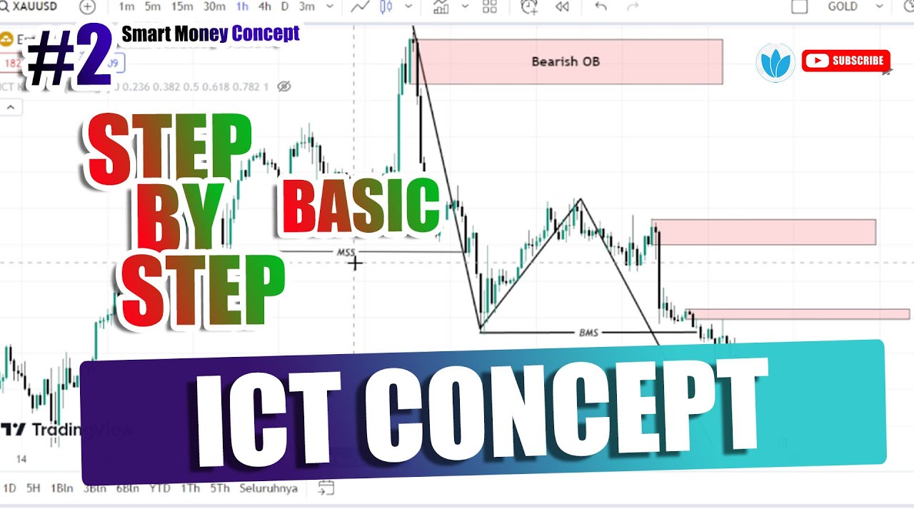 Smart Money Concept (ICT) Trading Strategy For Beginners | Part 2 # ...