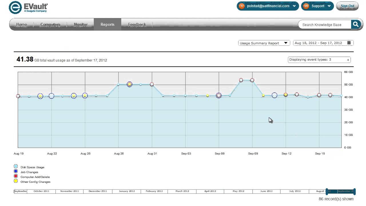 EVault Cloud Backup -- Charting Storage Utilization - YouTube