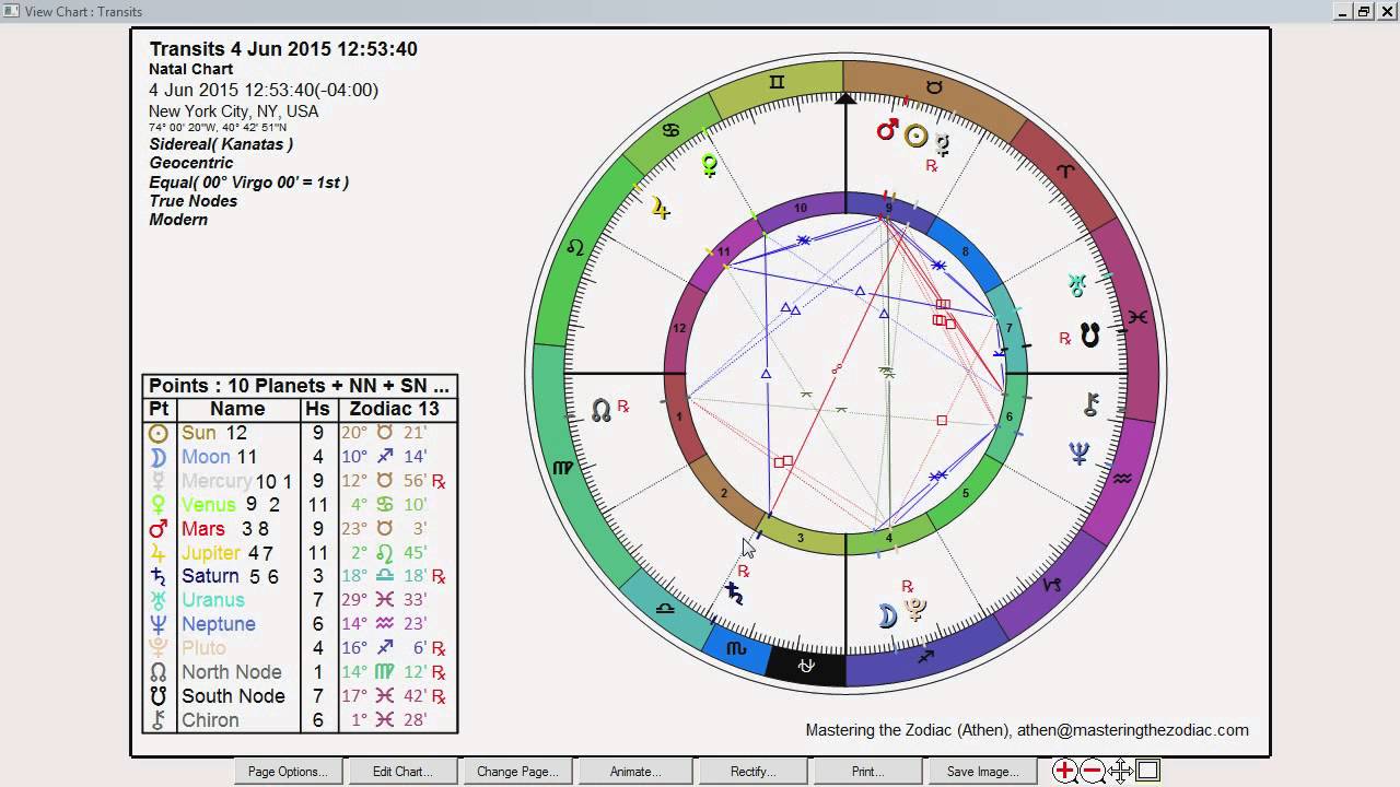 Virgo Weekly Horoscope: June 1st - 7th - Sidereal Astrology - YouTube