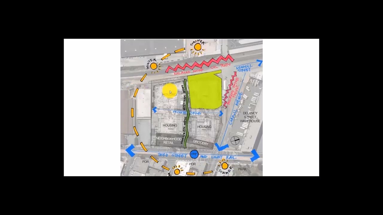 Site Analysis and Presentation - YouTube