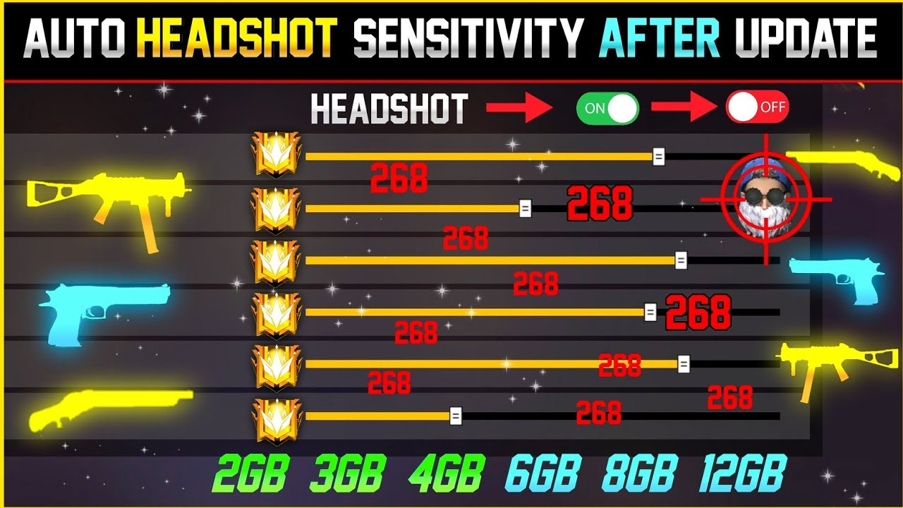 AUTO HEADSHOT SENSITIVITY AFTER OB45 UPDATE | FREE FIRE AUTO HEADSHOT ...