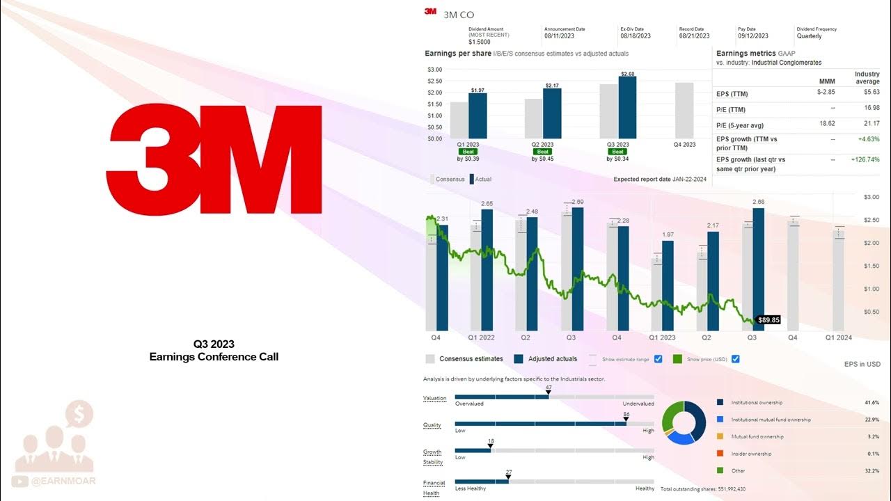 $MMM 3M Company Q3 2023 Earnings Conference Call - YouTube