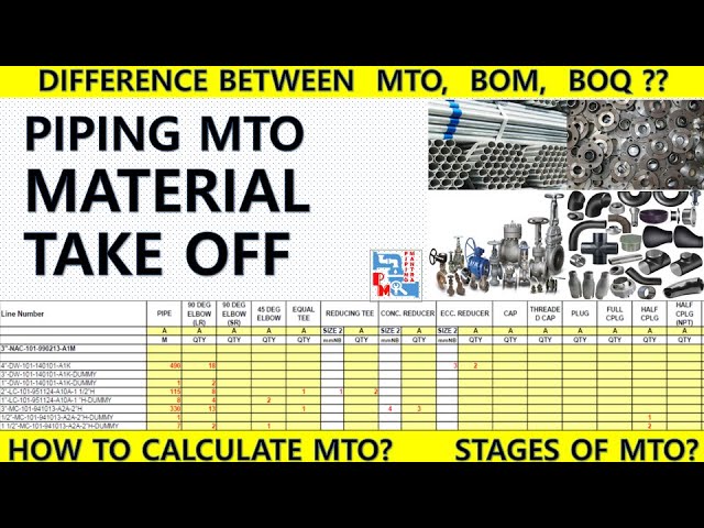 Plumbing Material Take Off Sheets In Excel For Form Drywall Quantity