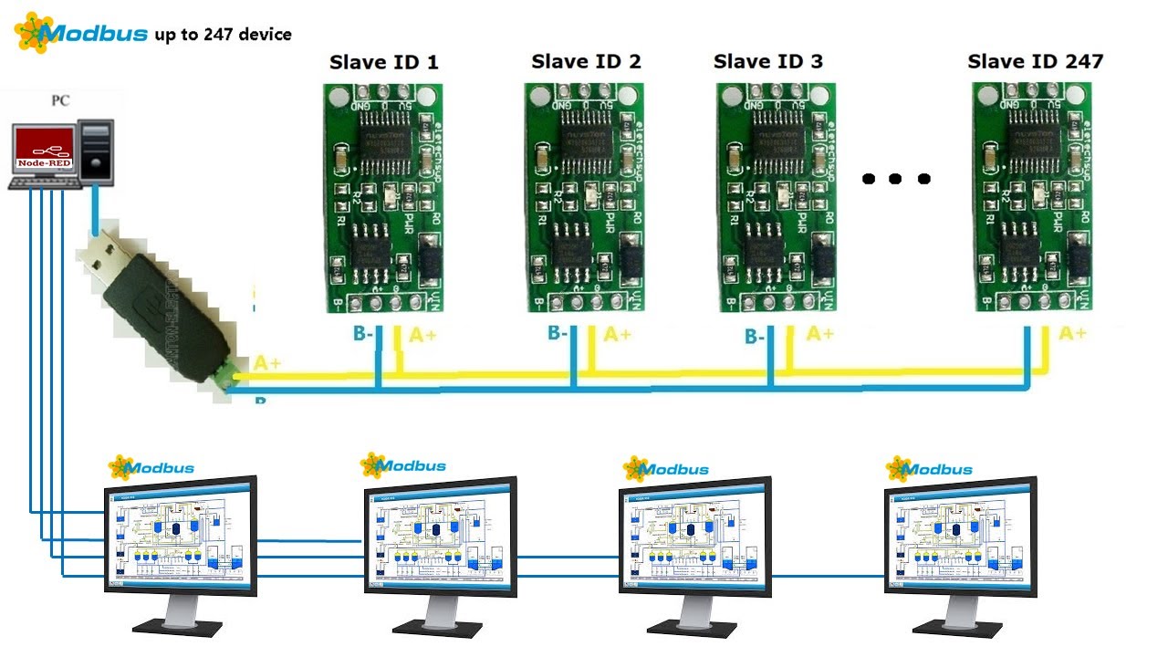 Build Modbus Slave Server For Modbus Rtu With Node Red Youtube