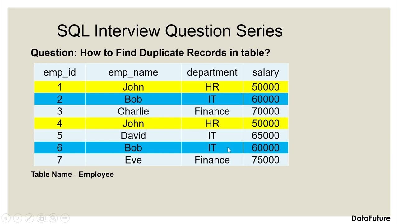 Finding Duplicate Records in SQL - YouTube