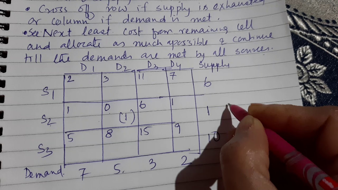 Transportation Problem - 9 Least Cost method - YouTube