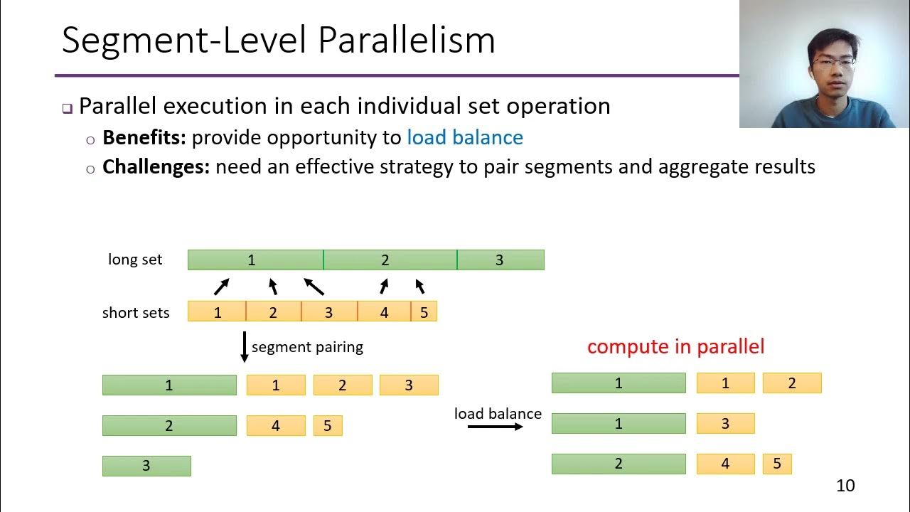 ASPLOS'22 - Session 1A - FINGERS: Exploiting Fine-Grained Parallelism in Graph Mining ...