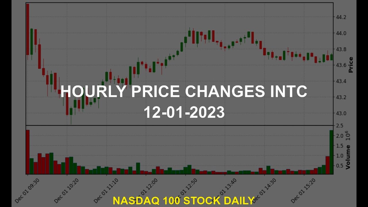 Intel Corporation INTC Stock Price Analysis Today - YouTube