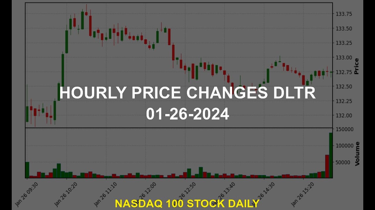 Dollar Tree, Inc. DLTR Stock Price Analysis Today - YouTube