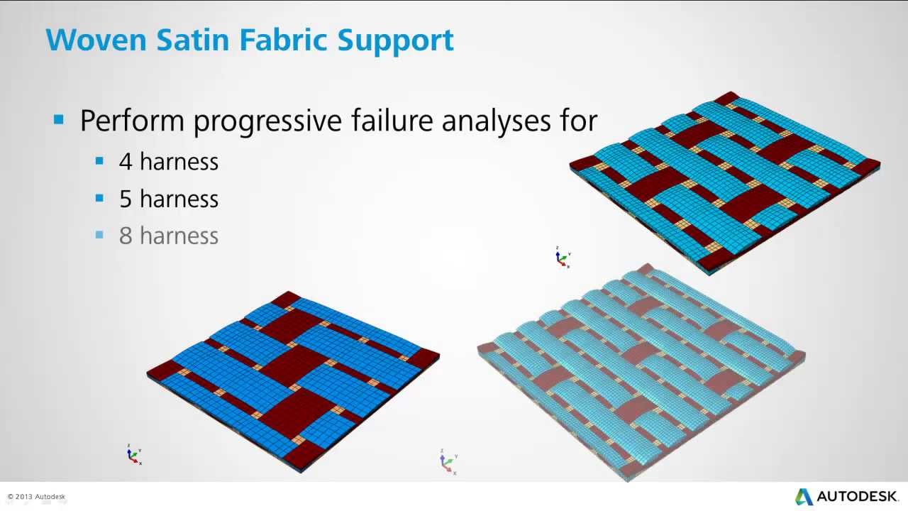What's New in Composite Analysis 2014 - YouTube