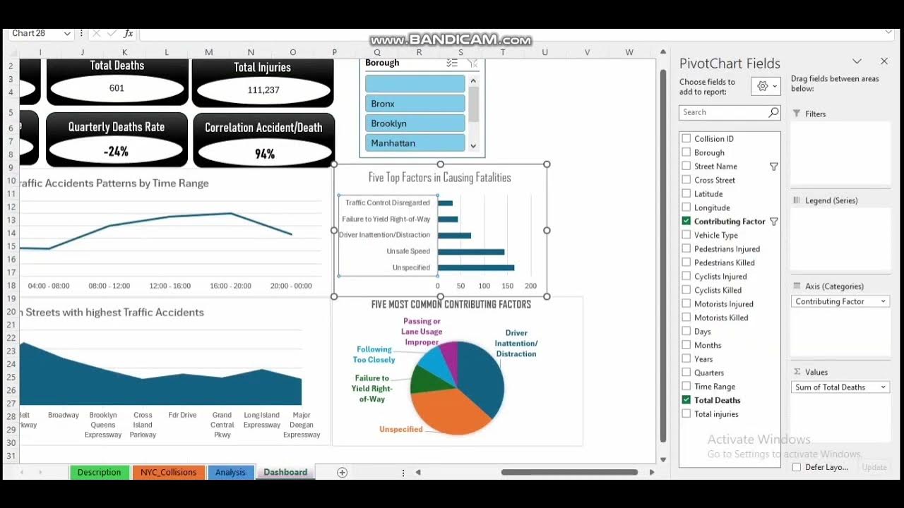 Creating Interactive Excel Dashboard NYC Traffic Collisions MavenAnalytics Project Part 5 - YouTube