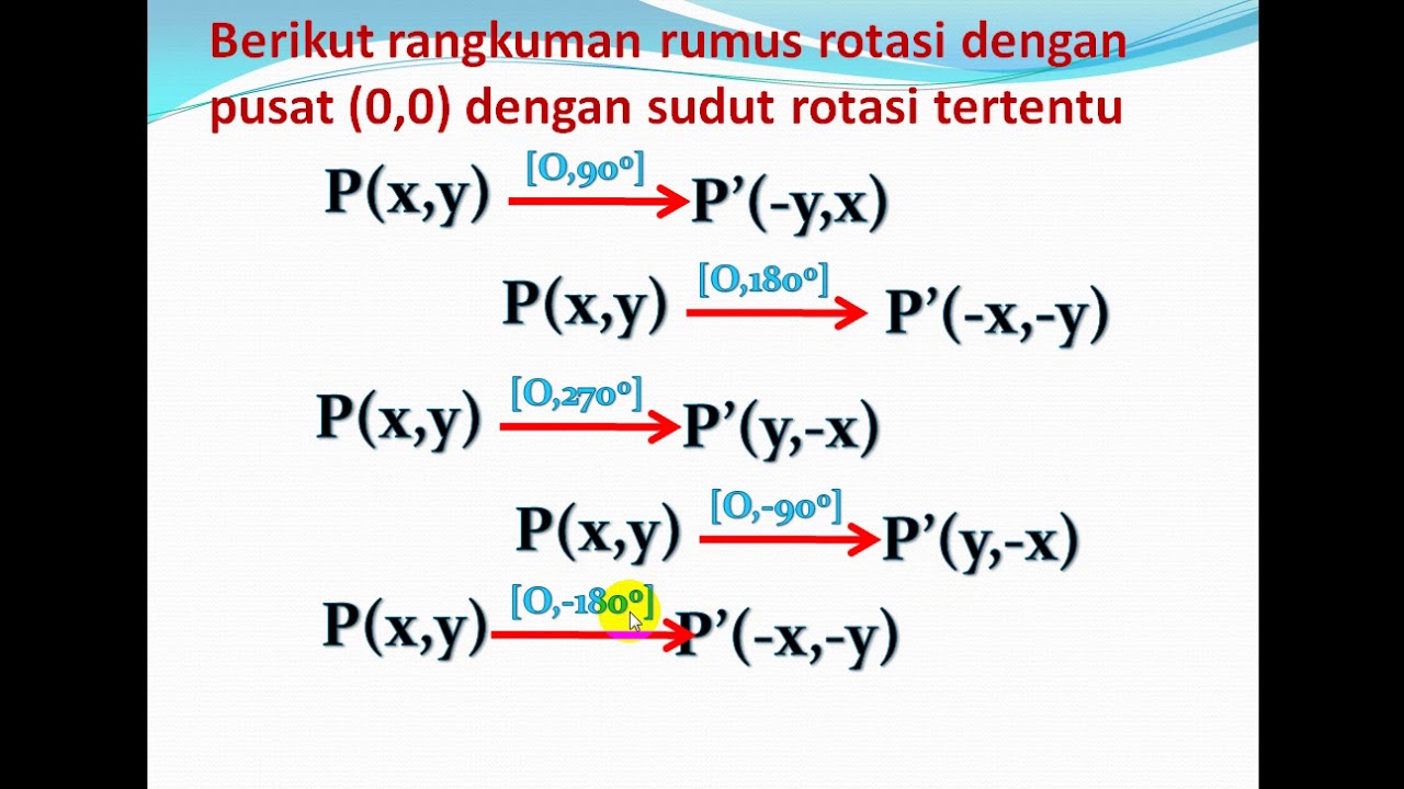 video tutorial rotasi 0,0 - YouTube