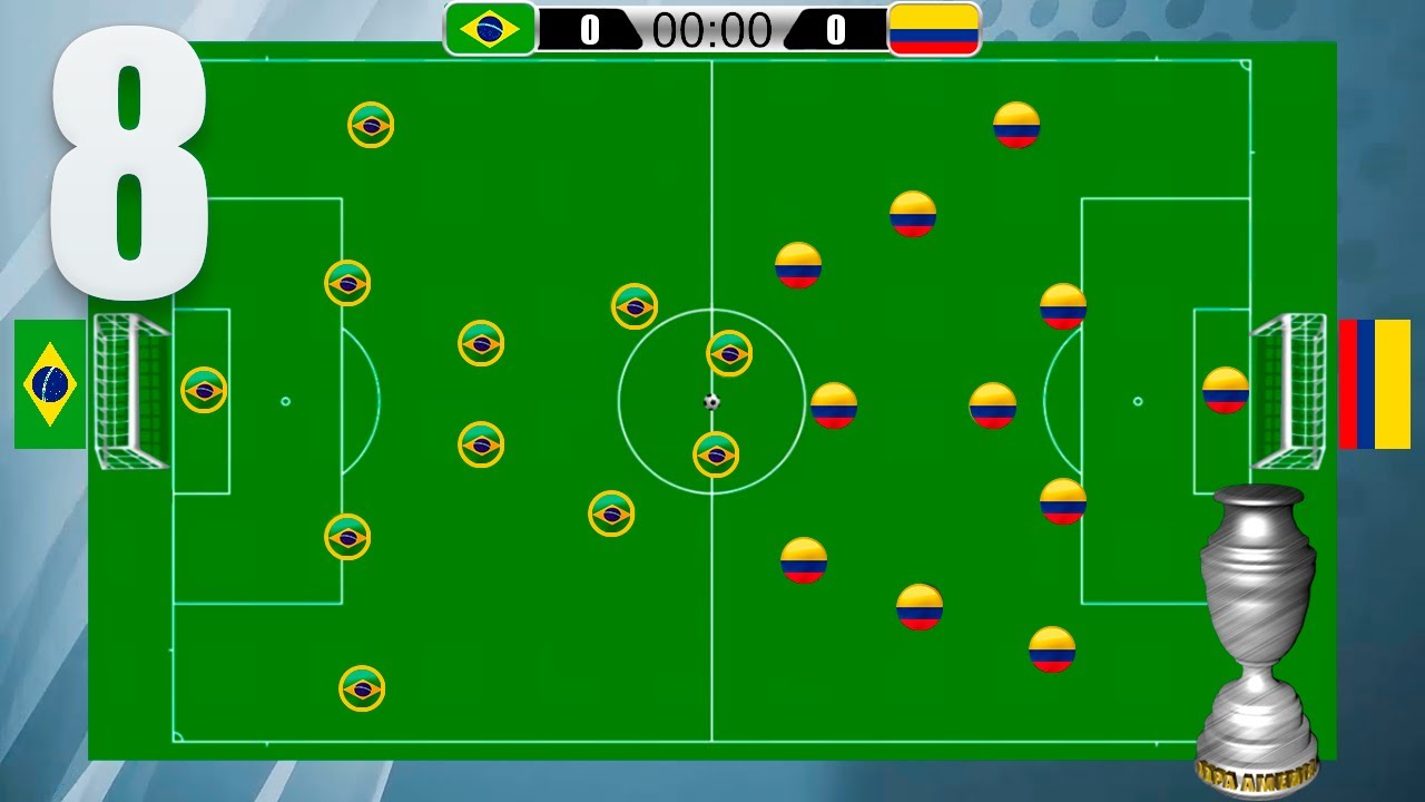 Mini Copa América 2020 #8 Fase de Grupos - YouTube