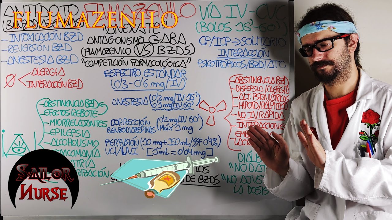 💊 Flumazenilo "Anexate" (Antídoto) - YouTube