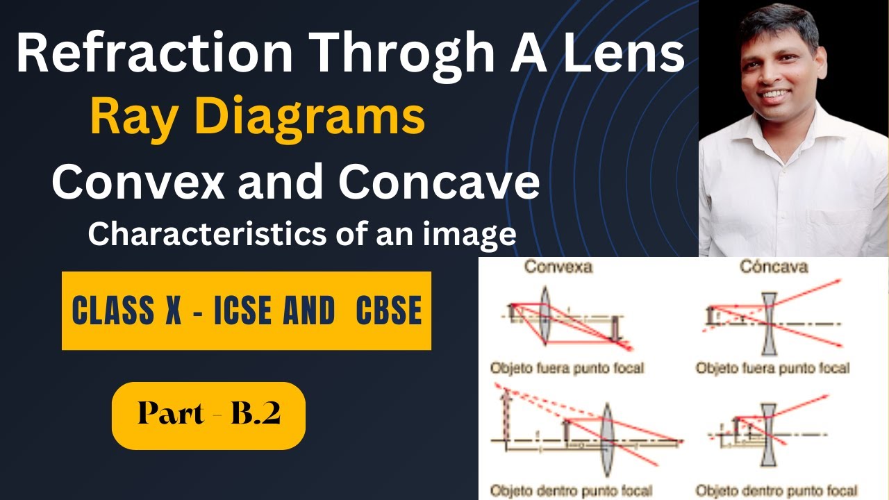 Refraction Through A Lens | Ray diagrams | CONVEX CONCAVE |#education ...