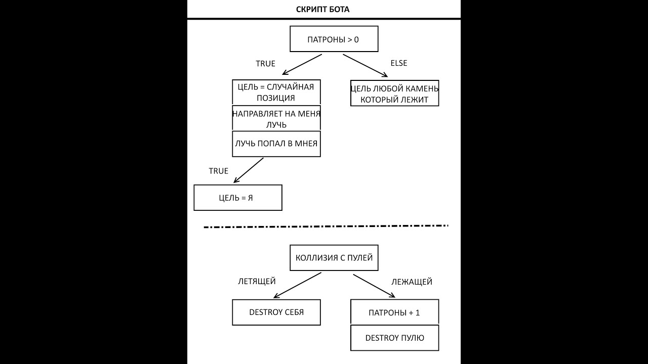 Online prototyping of block-diagrams of AI 2018 - YouTube